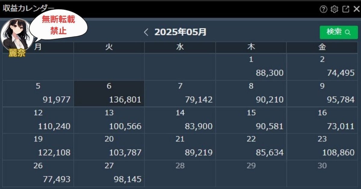 【221日間連続達成×FX日給7万円超】FXの勝ち方・FX収支報告｜麗奈@FX日給7万円超を200日以上継続中