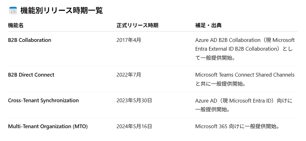 MTO（Multi-Tenant Organization！）について M365｜次元テック