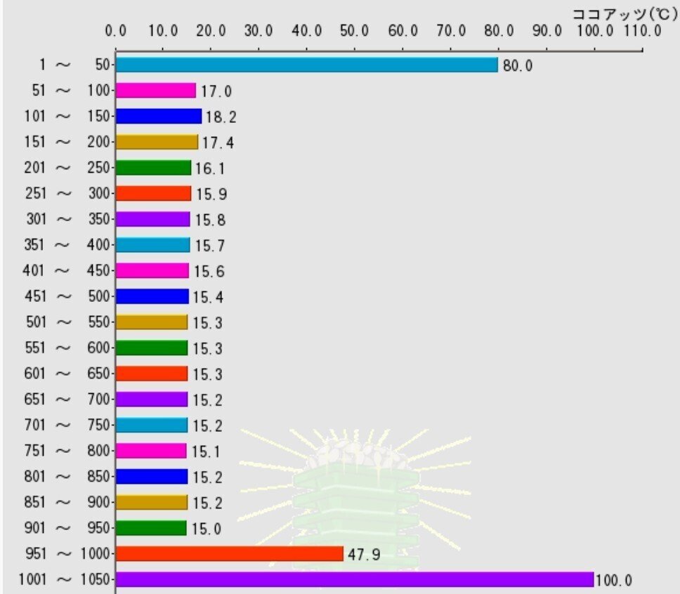 クソ台だけど、BLACKより稼げます。 沖ドキゴージャス モードBは無価値 【この記事だけでゴージャスの仕様全てが分かります。】 NYNA ...