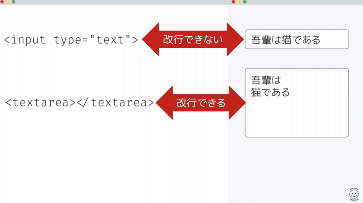 032 HTMLのテキストボックスの利用方法 【textareaタグ編】｜吉澤なの