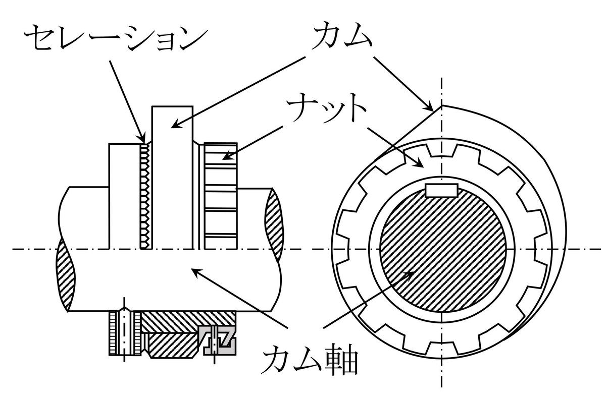 三級海技士（機関）筆記試験〔機関1〕ディーゼル機関及び付属装置（3）（R07/02まで）｜海技塾 塾長