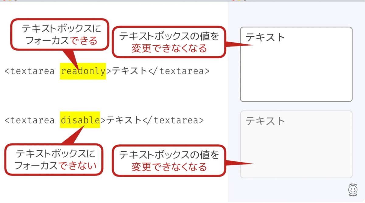 032 HTMLのテキストボックスの利用方法 【textareaタグ編】｜吉澤なの