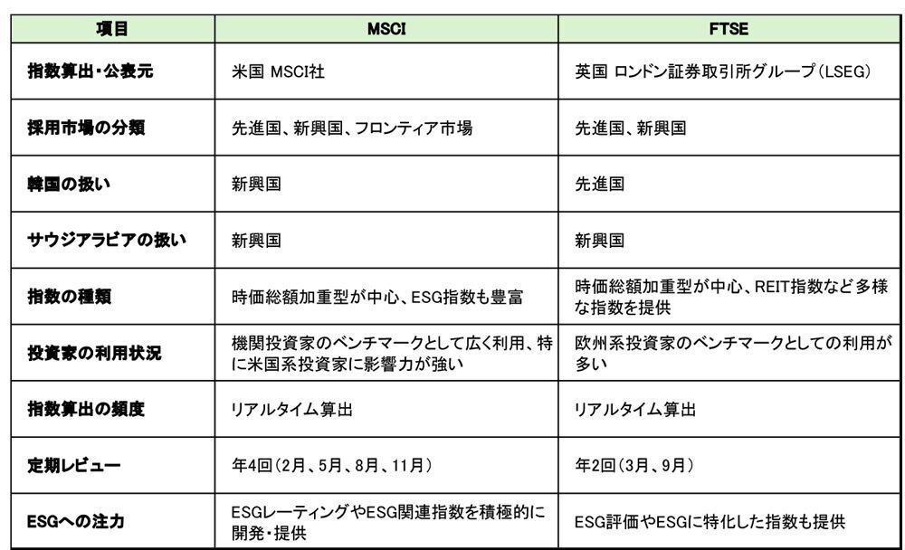 MSCIとFTSEの違いについて｜グレイス｜サステナビリティの未来を拓く