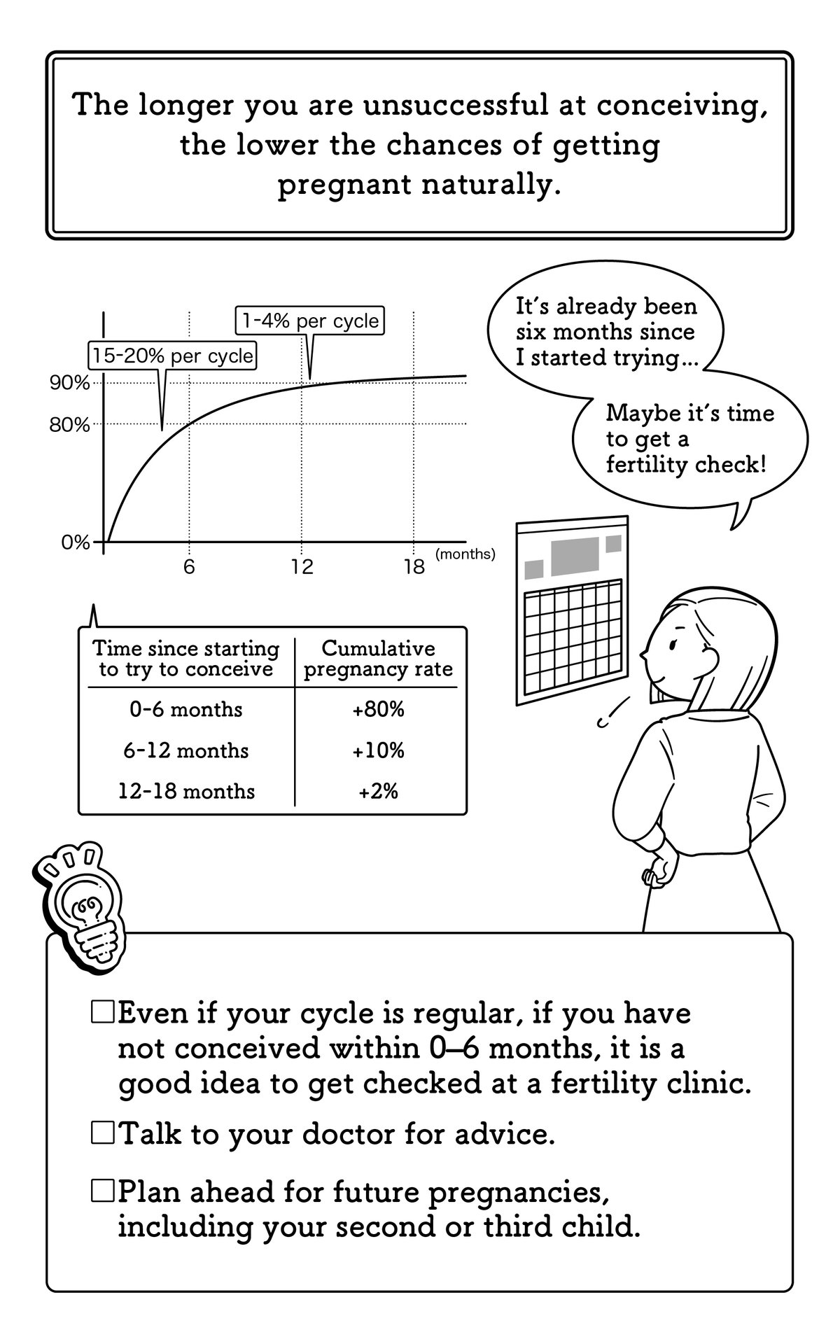 【Q&A 17】Why Are You More Likely to Conceive Right After You Start ...
