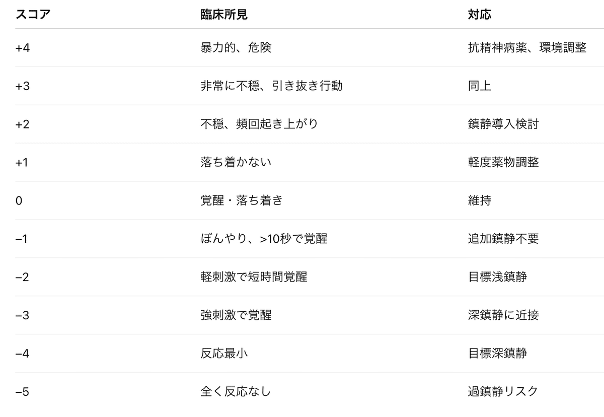 【研修医note】がん患者の終末期における鎮静――RASS-PALスケールによる実践ガイド｜池原久朝 / Hisatomo Ikehara ...
