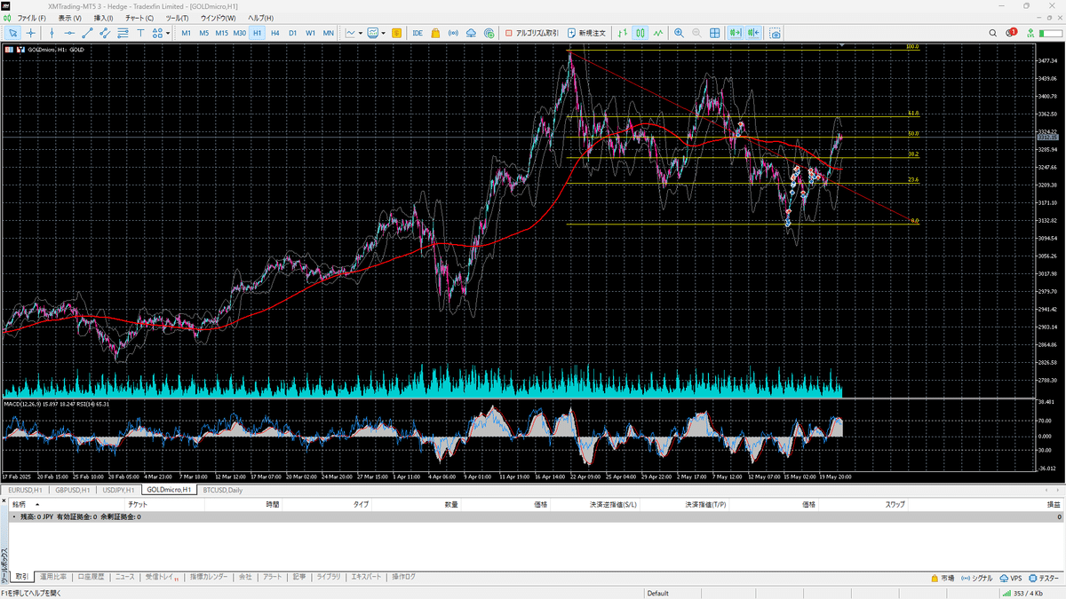 【FX】出戻りトレーダーの備忘録 │ チャートを見るのが好き │ 2025年5月22日の結果｜EmuLog＠在宅ワーク&ガジェット好き&物欲解放の備忘録