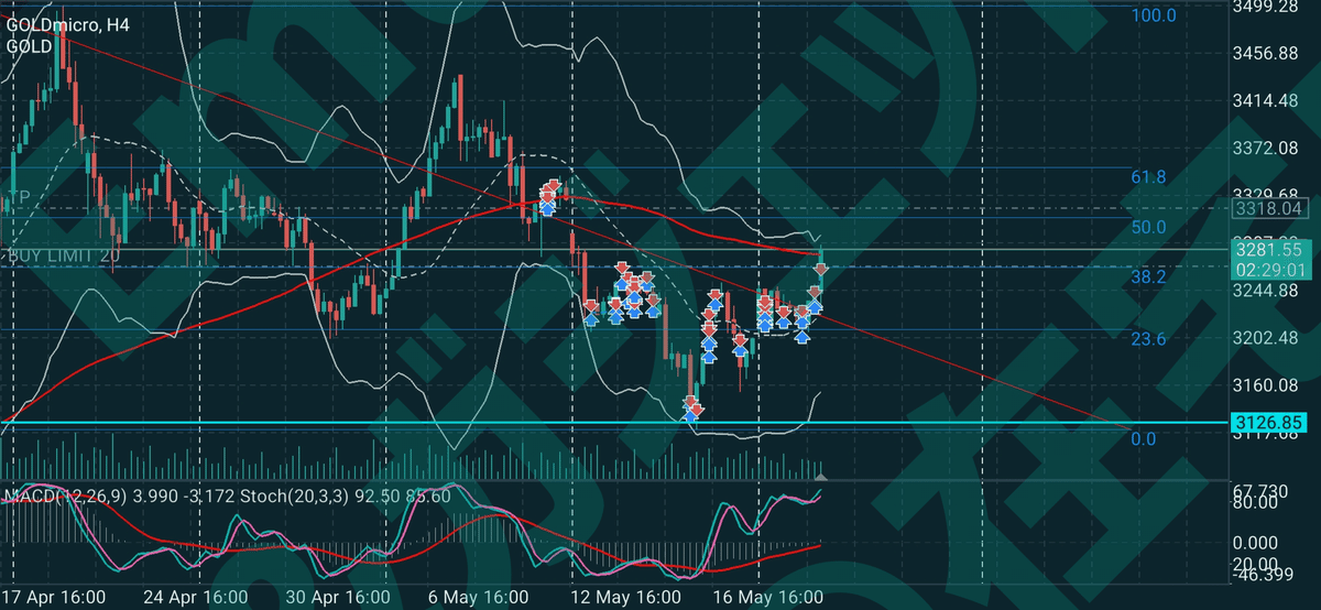 【FX】出戻りトレーダーの備忘録 │ チャートを見るのが好き │ 2025年5月22日の結果｜EmuLog＠在宅ワーク&ガジェット好き&物欲解放の備忘録