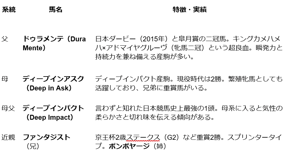 5/25 優駿牝馬 馬情報 ～ケリフレッドアスク～｜Yuto_uma