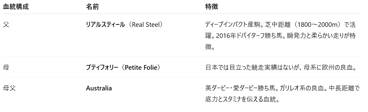 5/25 優駿牝馬 馬情報 ～タイセイプランセス～｜Yuto_uma