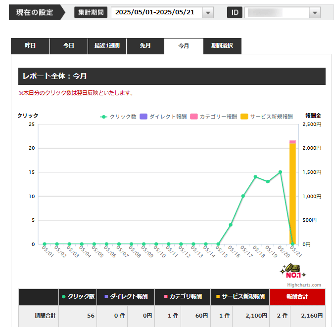 note 478日目 素人動画サイトまとめ(5/21現在)｜四十肩