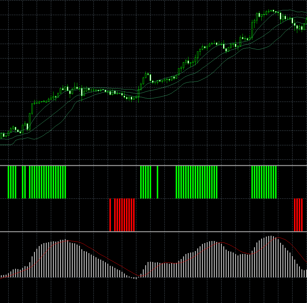 【MT4/MQL4】MACD＋ボリバン トレンド表示ツール ソースコード無料公開｜トレーダーヒロ｜FX自動売買｜EA開発者