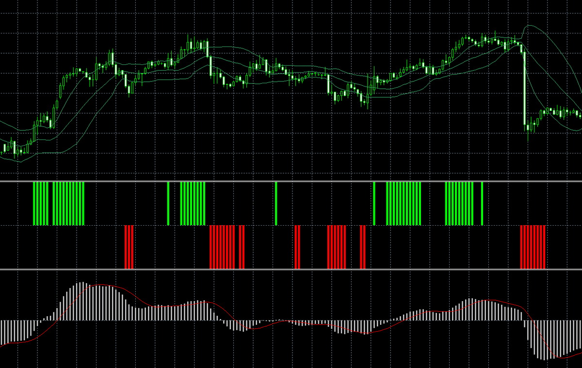 【MT4/MQL4】MACD＋ボリバン トレンド表示ツール ソースコード無料公開｜トレーダーヒロ｜FX自動売買｜EA開発者