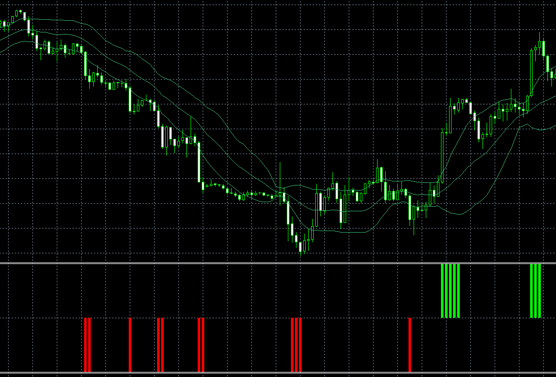【MT4/MQL4】MACD＋ボリバン トレンド表示ツール ソースコード無料公開｜トレーダーヒロ｜FX自動売買｜EA開発者