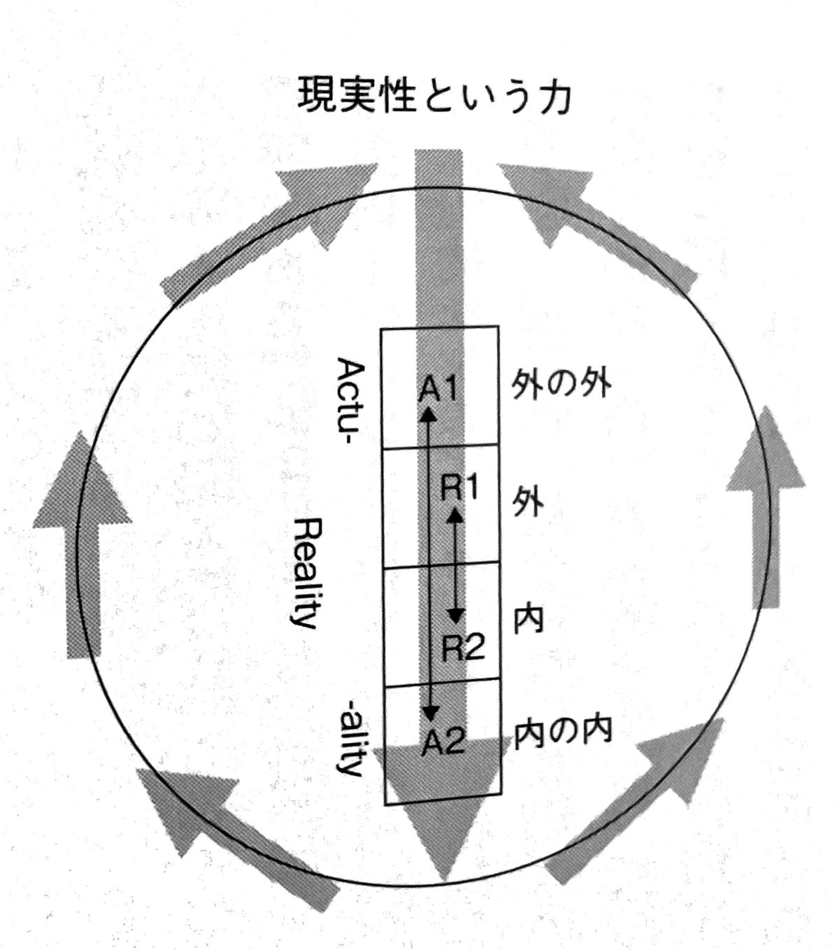 Actu-Re-alityと「現に─何か─実は」の呼応｜入不二基義