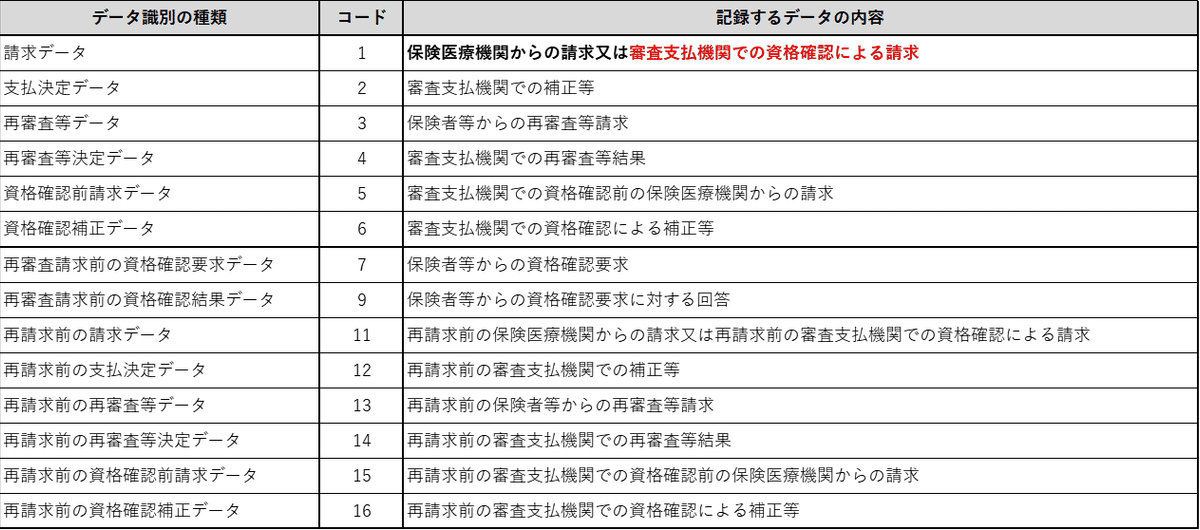 13. 電子レセプトデータ｜kaz_azkw