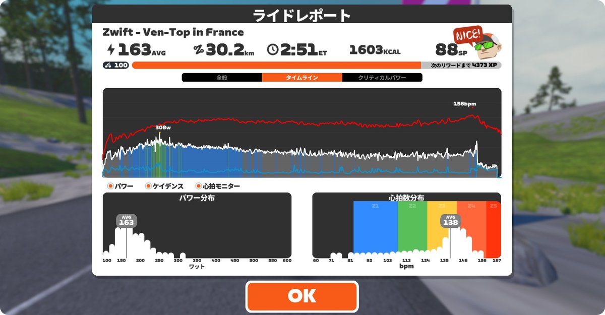 Zwift - VenTop｜r1plusplus