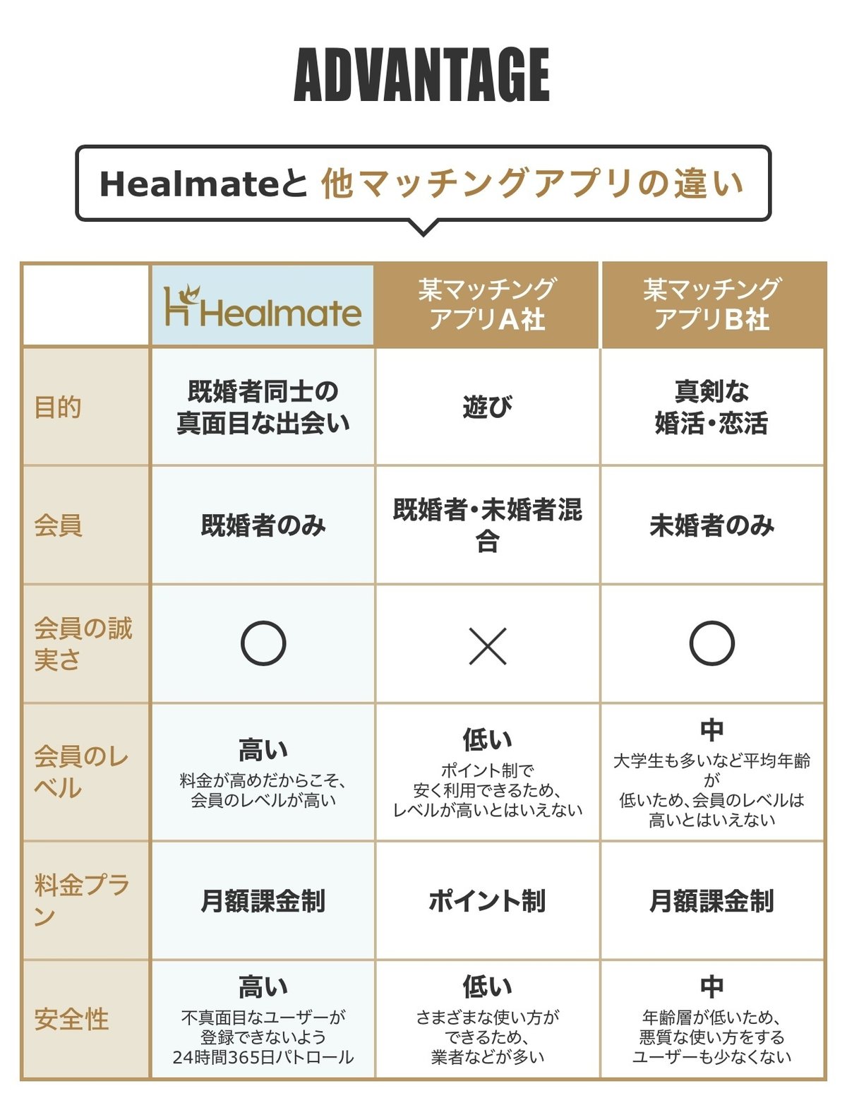 【徹底レビュー】ヒールメイト Heal Mateって正直どうなの？ ~ぺけまるが実際に使ってみて分かった"リアルな使い心地"｜ぺけまるくん｜婚外恋愛