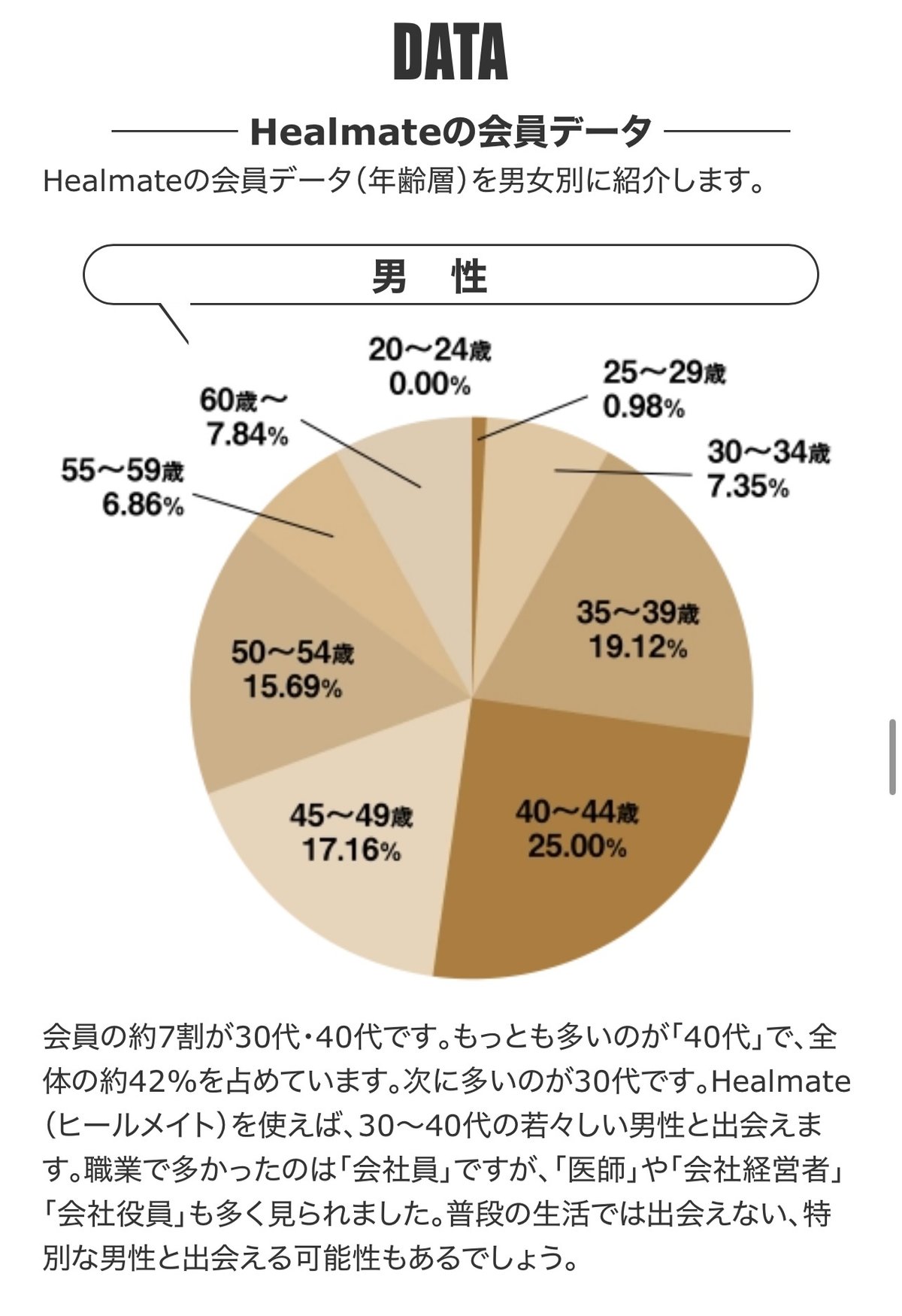 【徹底レビュー】ヒールメイト Heal Mateって正直どうなの？ ~ぺけまるが実際に使ってみて分かった"リアルな使い心地"｜ぺけまるくん｜婚外恋愛