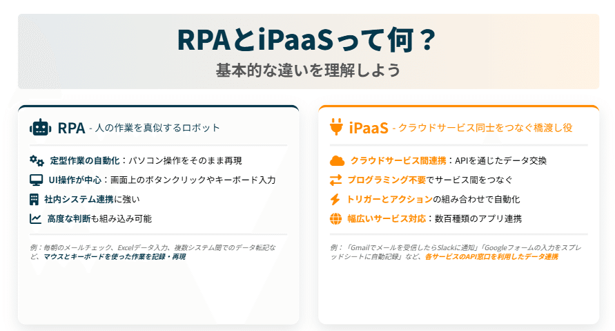RPAとiPaaSの違いとは？業務自動化の使い分け！この業務はどれを使う？｜AIで何でもできると勘違いして解決する部