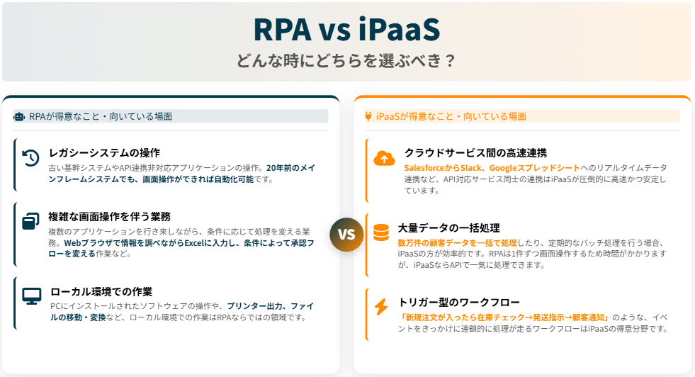 RPAとiPaaSの違いとは？業務自動化の使い分け！この業務はどれを使う？｜AIで何でもできると勘違いして解決する部