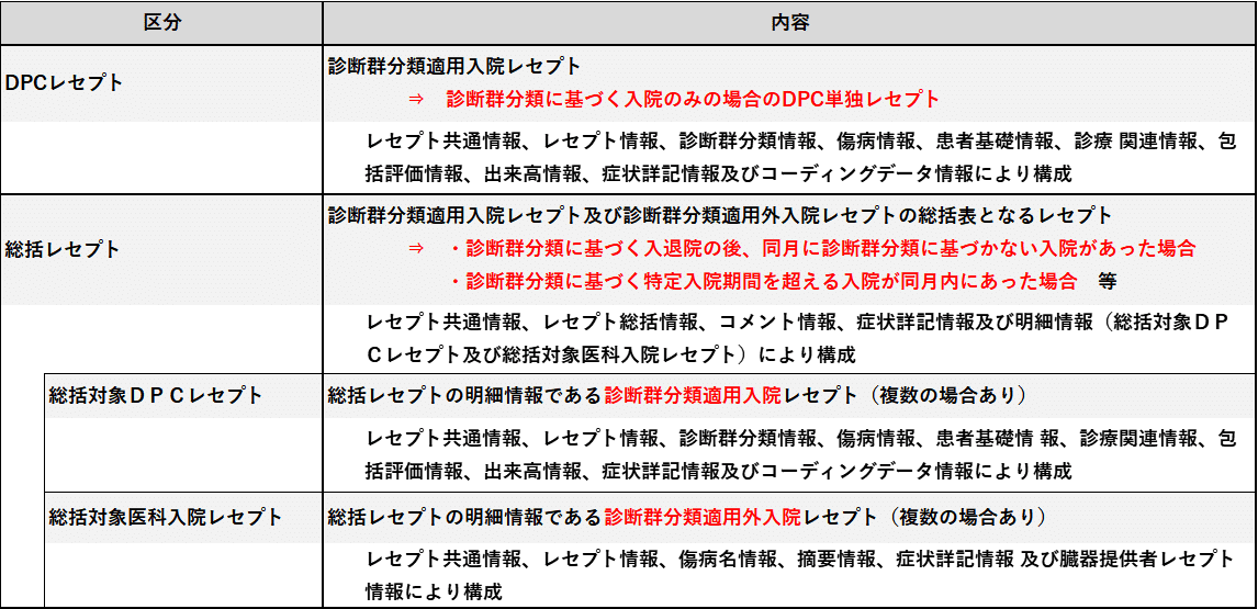 14. DPCレセプト｜kaz_azkw