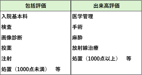 14. DPCレセプト｜kaz_azkw