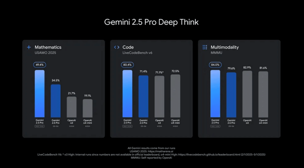 JulesとVibeCoding戦争の現在地――Googleは「エージェント」で何を変えようとしているのか｜Ran | Polyscape Inc.