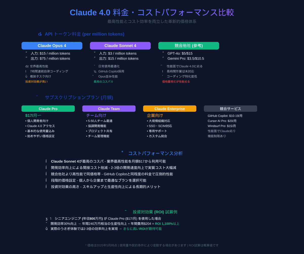 うさぎでもわかる！Claude 4.0 & Code with Claude 完全ガイド - AIコーディングの新時代｜taku_sid🐰エージェント
