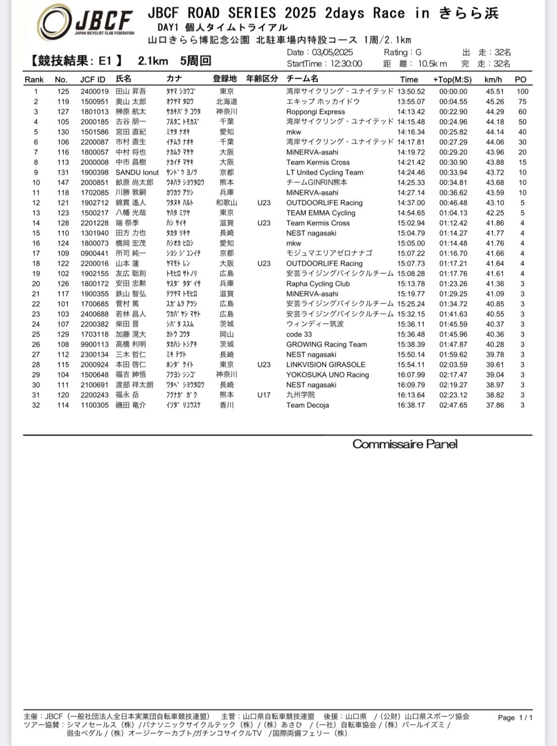 2025年5月3日 JBCFきらら浜タイムトライアル｜ミドリ