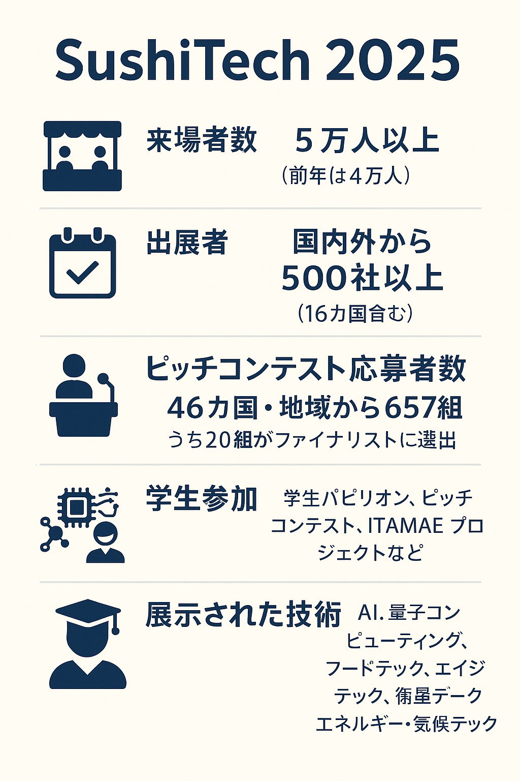 SushiTech 2025から学ぶ5つの革新的なポイント：テクノロジー、人材、そして未来｜ストーンシステム｜Stone System