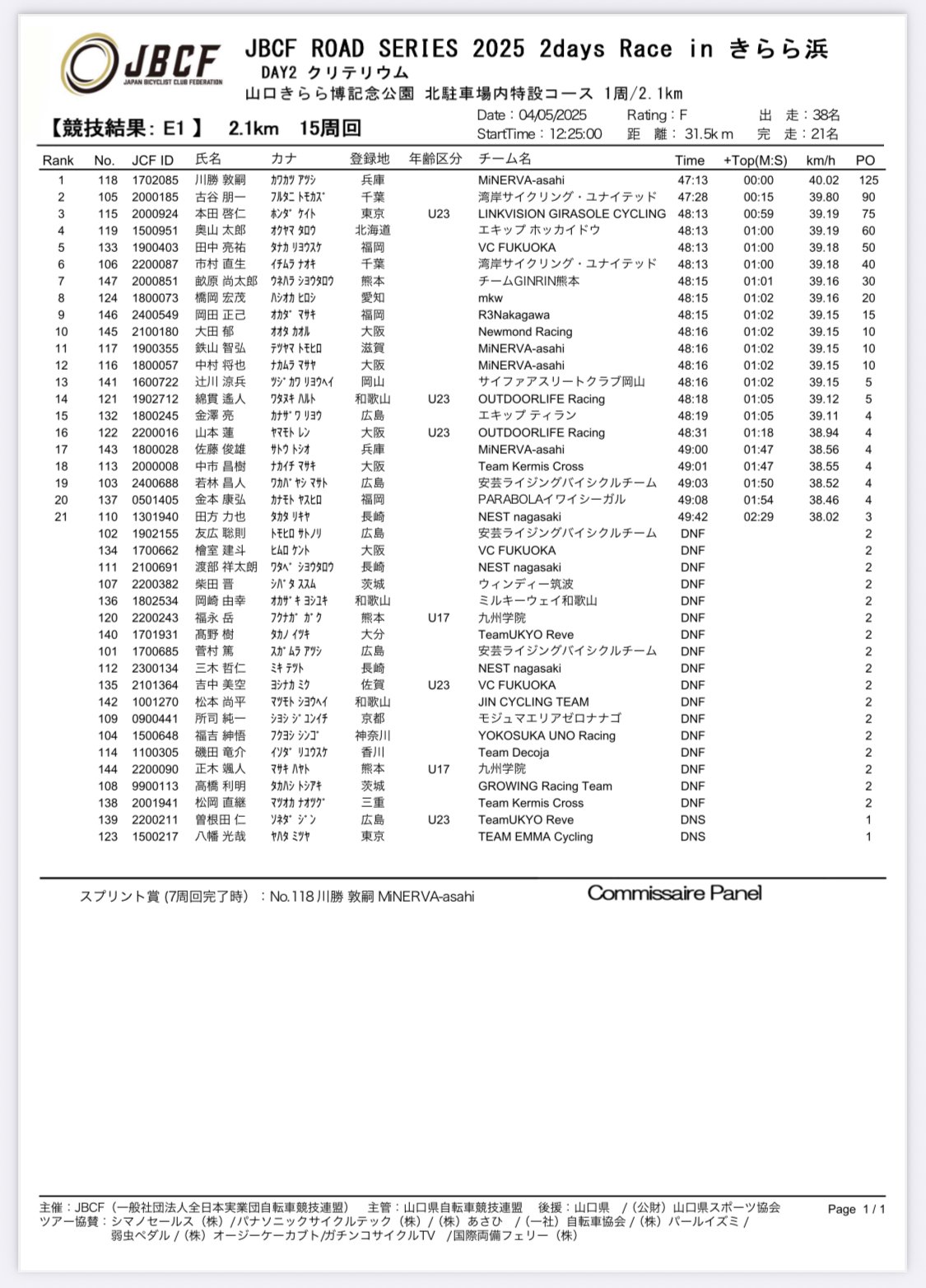 2025年5月4日 JBCFきらら浜クリテリウム｜ミドリ