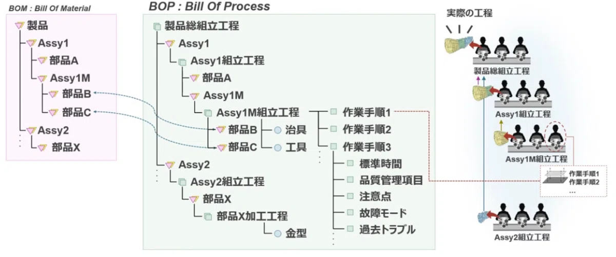 【製造業】BOMとBOP統合で変わる製造業の未来｜匠ノ残火