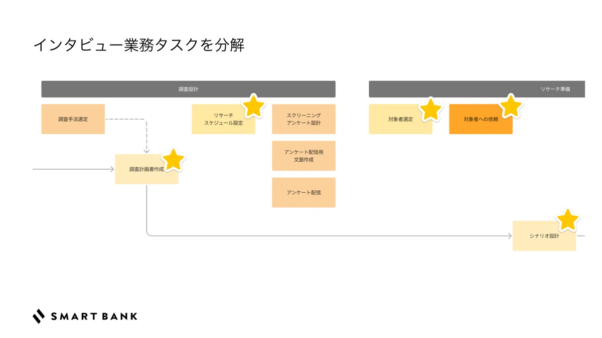 【登壇資料】明日から使える！インタビュー×AI活用の現場から｜Haroka | Smartbank