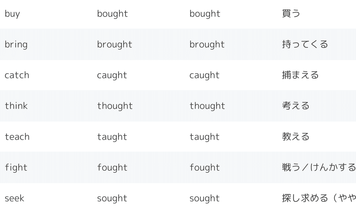 ️ 不規則動詞①｜-ught（ウーッと）チームで覚えよう！｜ママとくるみのすこしづつ