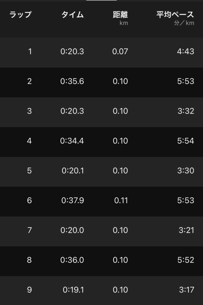 土曜朝練：5000m×1本+1000m×1本+100m×5本：雨にも関わらず参加者約20名！｜テル@40代後半でマラソン自己ベスト更新目指している市民ランナー