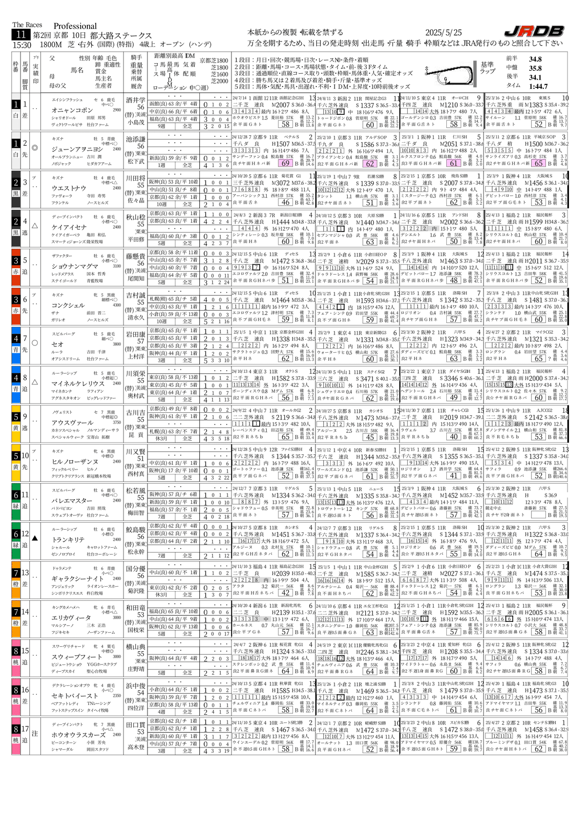 5/25(日)分の早刷り枠確定新聞をご覧いただけます｜JRDB 競馬アラカルト