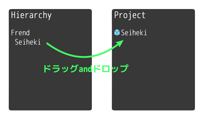 [VRChat] Prefabについて｜霧島みけ