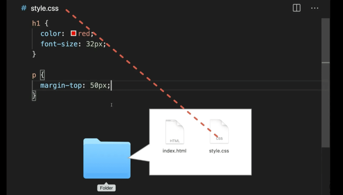 34 CSSって何？セレクターって何？プロパティって何？CSSの書き方についての解説｜吉澤なの