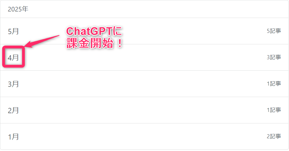 生成AI初心者向け：note1本書くまでのChatGPTとのやり取りぜんぶ見せます｜人事のなべはるさん