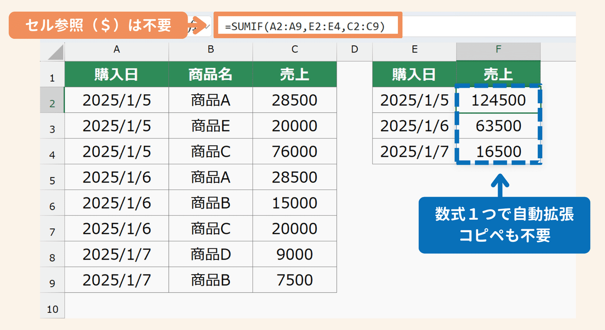 【最新関数が一気に学べる！】Excel関数×スピルで実現する、次世代の業務効率化テクニック集｜Kazu_Excel