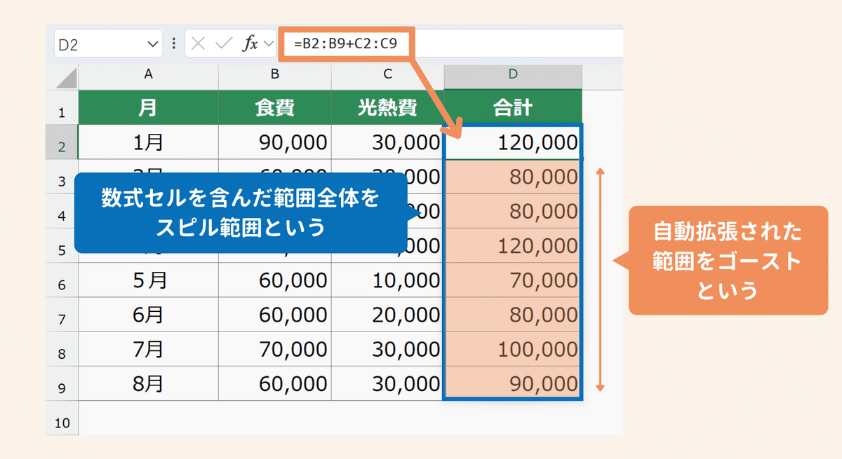 【最新関数が一気に学べる！】Excel関数×スピルで実現する、次世代の業務効率化テクニック集｜Kazu_Excel