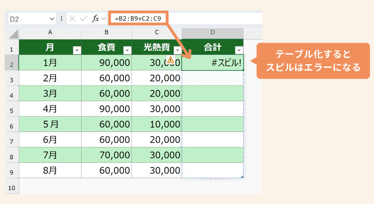 【最新関数が一気に学べる！】Excel関数×スピルで実現する、次世代の業務効率化テクニック集｜Kazu_Excel