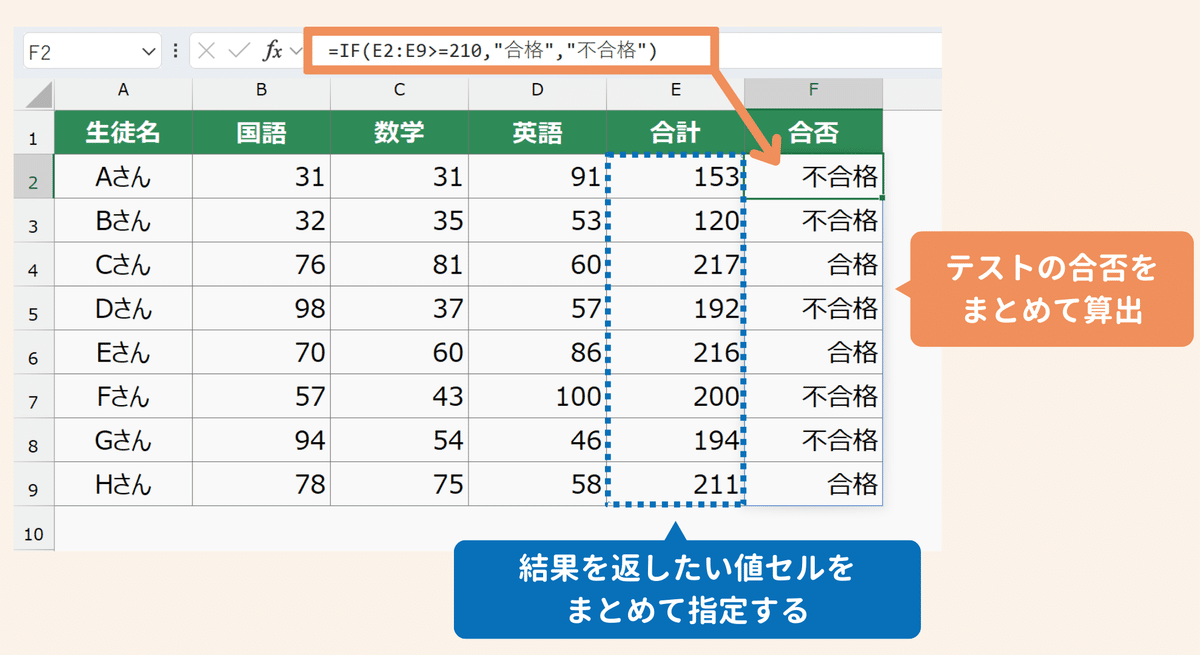 【最新関数が一気に学べる！】Excel関数×スピルで実現する、次世代の業務効率化テクニック集｜Kazu_Excel