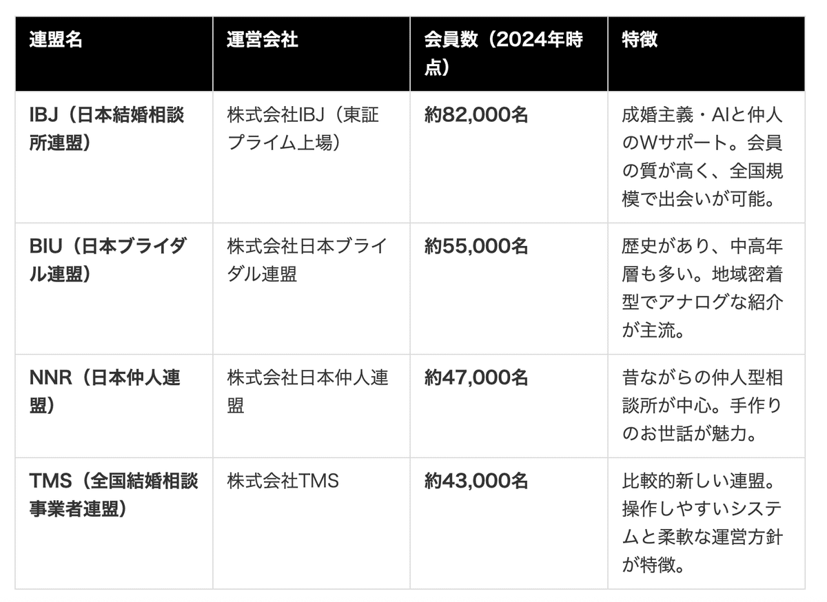 【IBJ正規加盟店】縁クリート（Q.REETE）が選ばれる理由？｜ひろし@縁クリート