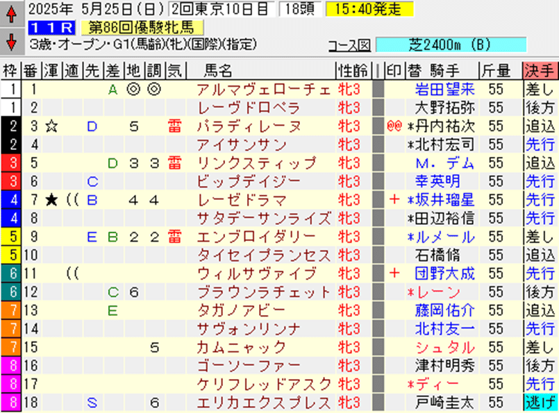 5／25・JRAむそうの競馬情報（改）｜むそうの競馬情報
