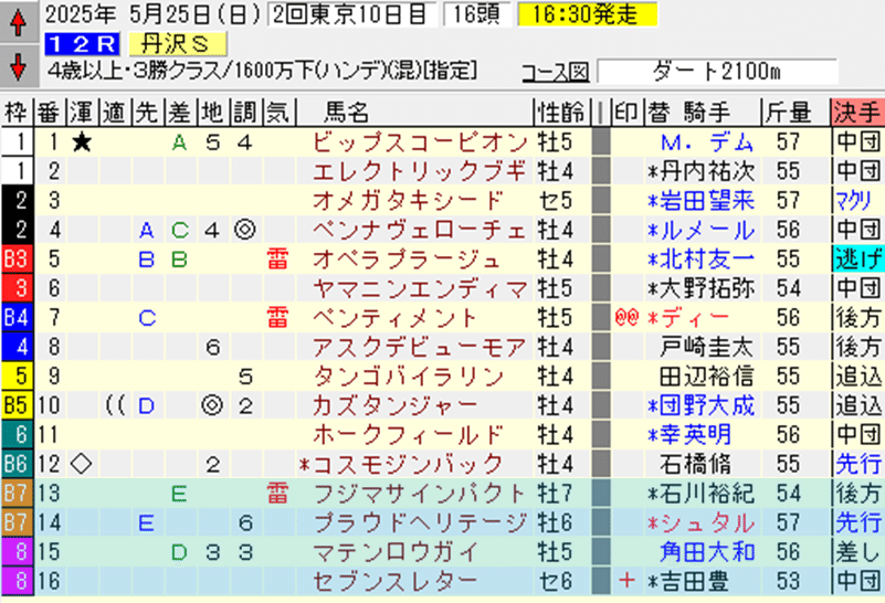 5／25・JRAむそうの競馬情報（改）｜むそうの競馬情報