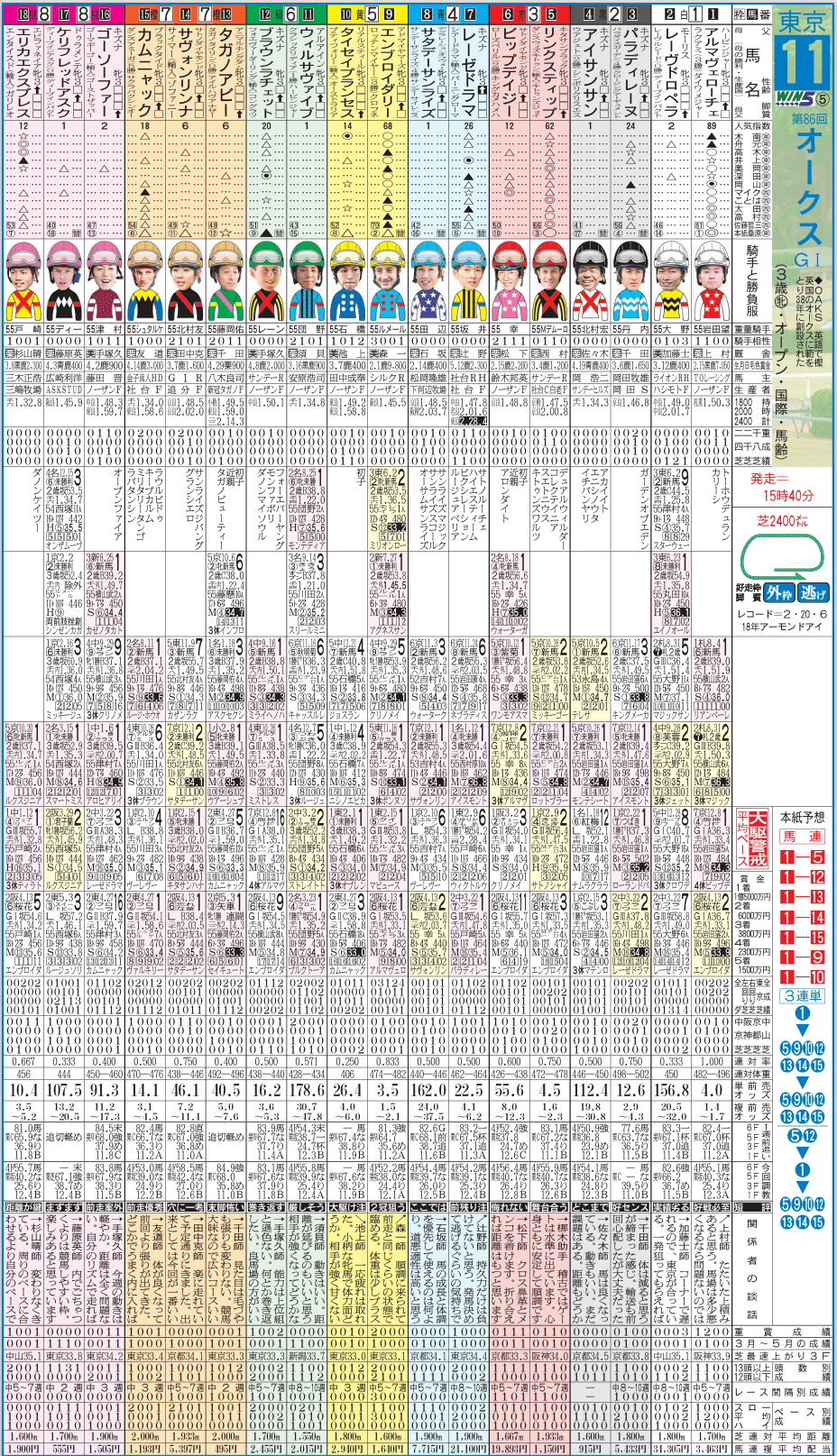 5月25日 東京優駿牝馬（オークス）（G1）｜GAMERA777