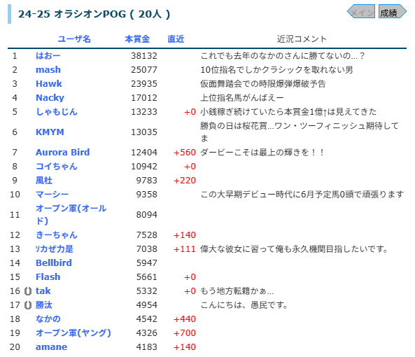 「オラシオンPOG 25-26」はおー指名馬リスト｜はおー🏇