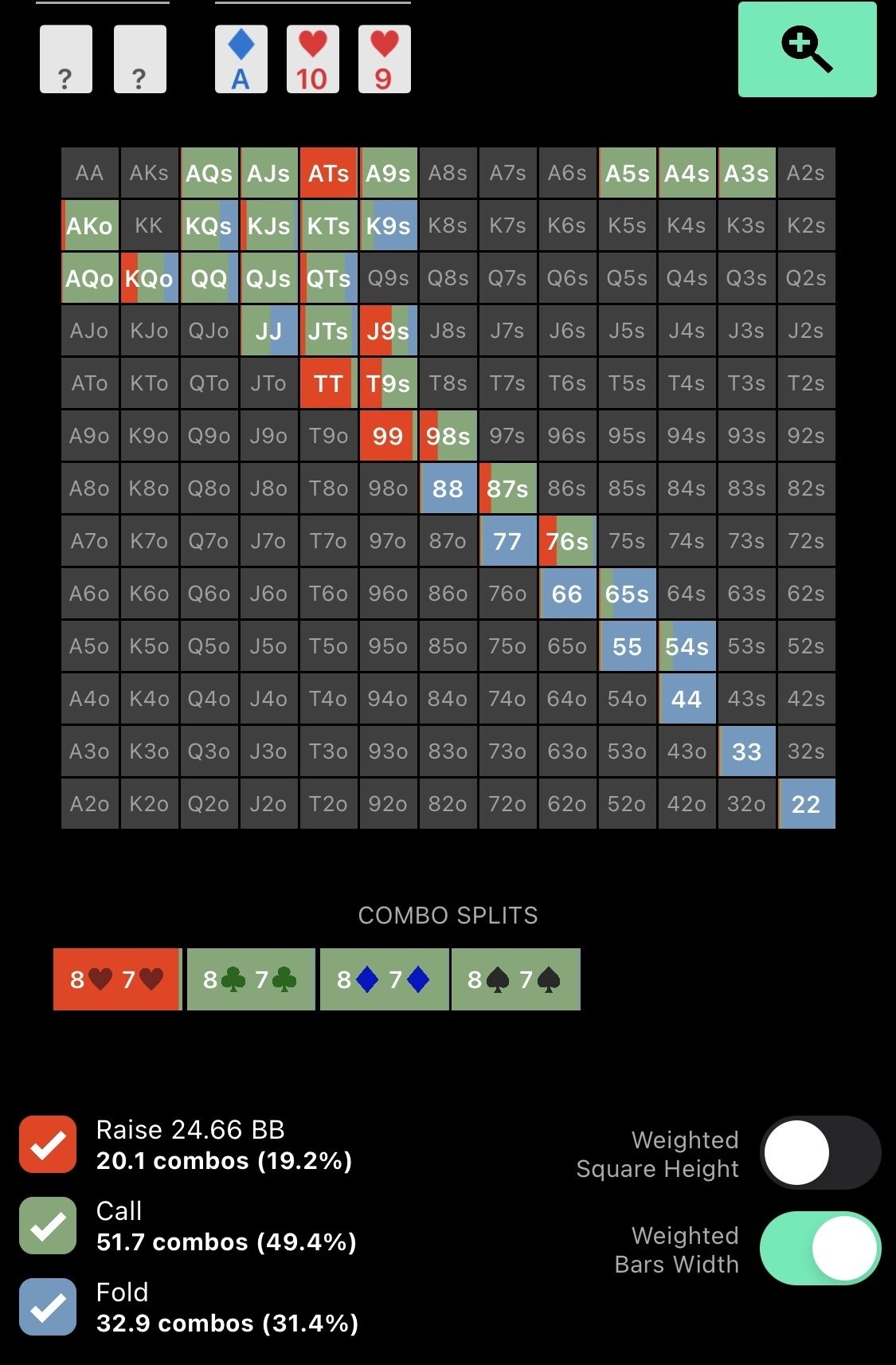 【ポーカーGTO解説】SB vs CO 3bet pot におけるフロップ戦略[Aハイ、Kハイボード編]｜東京大学ポーカー研究会