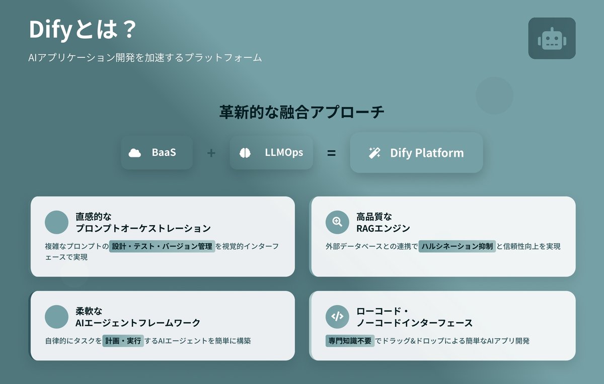 【本邦初・スライド解説】Dify vs n8n 最適なAIツールはどっち？徹底比較で見える最適解｜MCP & AI Agent 活用所｜seirin and company LLC